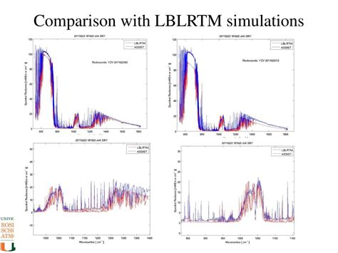 Ppt Sea Surface Temperature Algorithm Refinement And Validation Though Ship Based Infrared