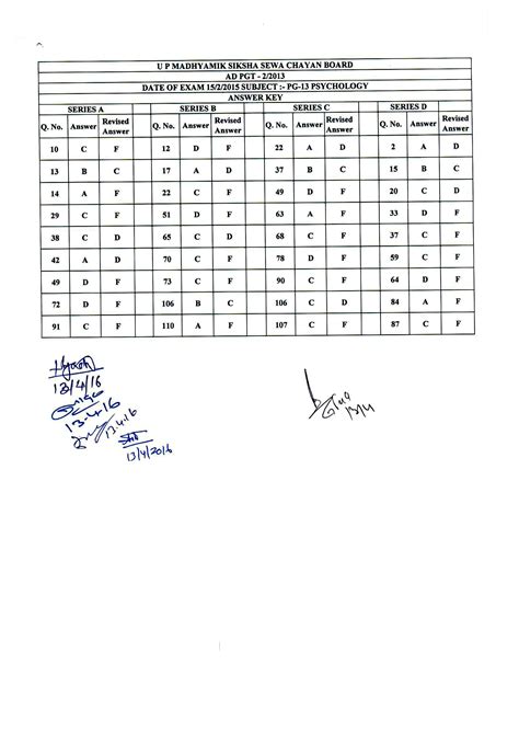 Up Tgt Pgt Answer Key Solved Question Paper 2022