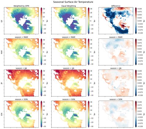 Calculating Seasonal Averages From Timeseries Of Monthly Means Xarray