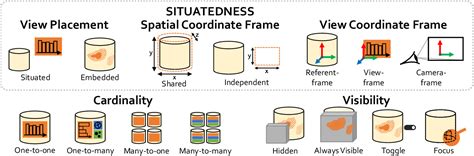 figure 4 from design patterns for situated visualization in augmented