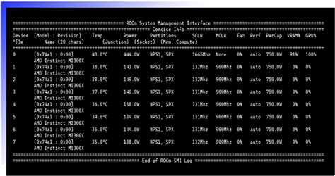 Setup Deploy And Finetune Llama B Chat On Poweredge Xe With