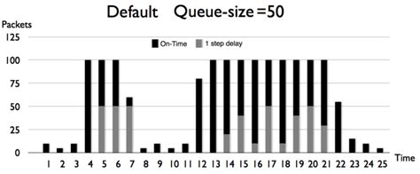 File Queue Size 50 Packets PNG MikroTik Wiki