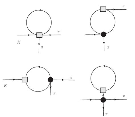 2 Loop Contributions To K → ππ Process Download Scientific Diagram