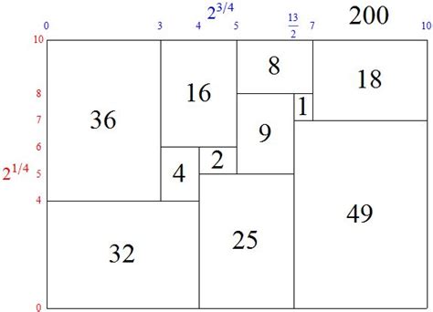 A Perfect Similar Rectangle Dissection Online Technical Discussion Groups—wolfram Community