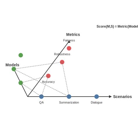 Evaluating Llms With Benchmarks Ai Tutorial Next Electronics