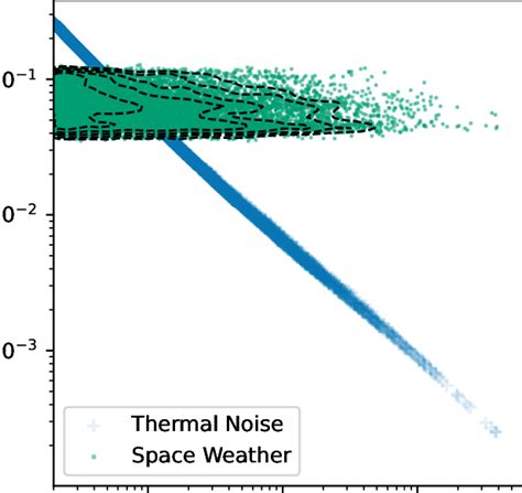 The Two Main Sources Of Error On The Nsi Plotted As A Fractional