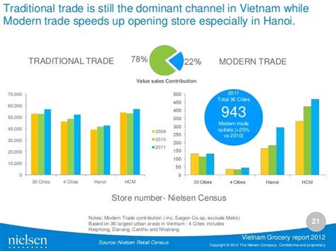 Nielsen Grocery Report 2012