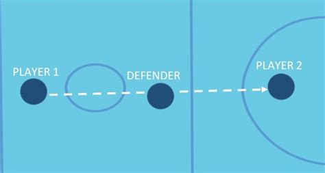 Netball Defence Drills The Mummy Toolbox