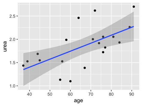Statistics Review Correlation And Regression Biostatistics Review Documentation