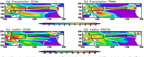 Figure 1 From Impacts Of Vertical Structure Of Large Scale Vertical Motion In Tropical Climate