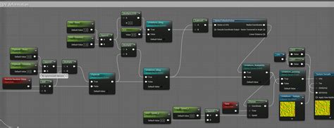 How Do I Make A Radial Uv Texture Coordinate Map Page 3 Real Time Vfx