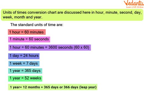 Convert Hours To Days Simple Steps And Examples Explained