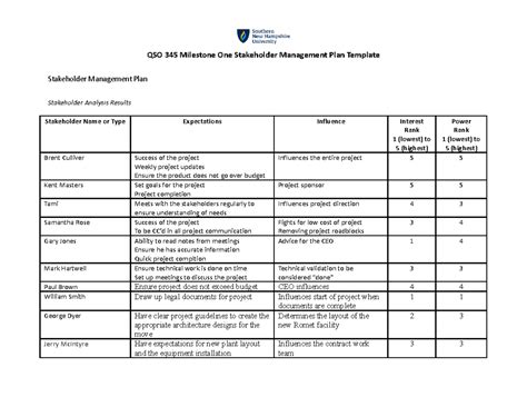 QSO 345 Milestone One Stakeholder Management Plan List Of Needs