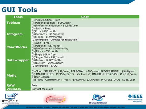 Big Data Visualization Allotting By R And Python With Gui Tools Ppt Desktop Publishing
