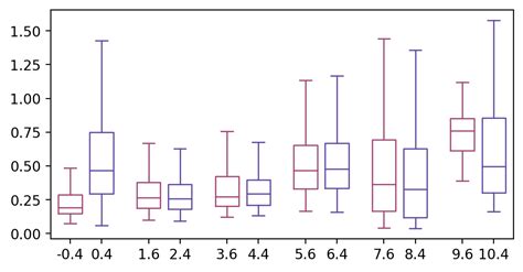 Bioinformatic Tutorial Daxing Research