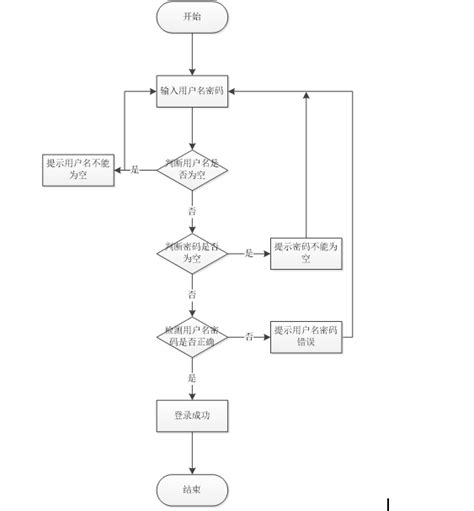 计算机毕业设计springboot基于协同过滤算法的就业推荐系统的设计与实现 基于springboot与个性化推荐引擎的在线求职匹配平台的设计