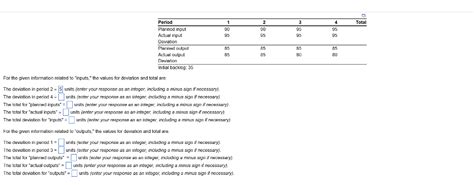 Solved Period Planned Input Actual Input Deviation Planned