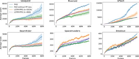 Figure 1 From Efficient Deep Reinforcement Learning With Predictive