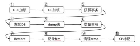 AntDB 分布式内存数据存储引擎介绍 持久化 墨天轮