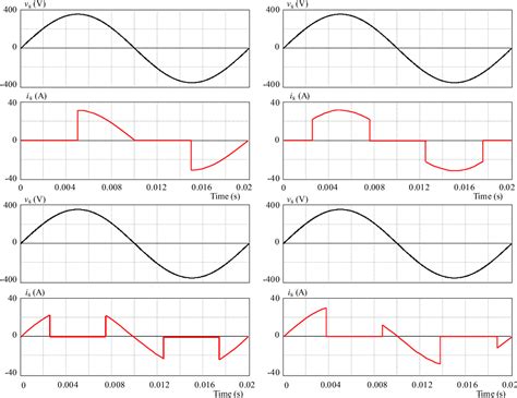Figure 3 From Reactive Power In Circuits With Sampled Resistive Load