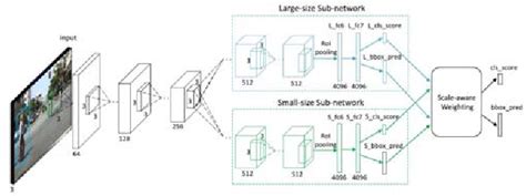 Figure 2 From Recent Developments In Pedestrian Detection Using Deep Learning Semantic Scholar