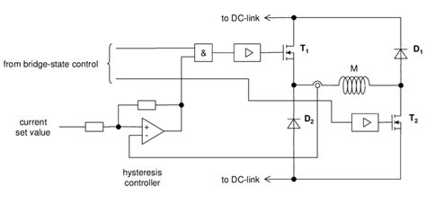 Hysteresis Current Controller Download Scientific Diagram