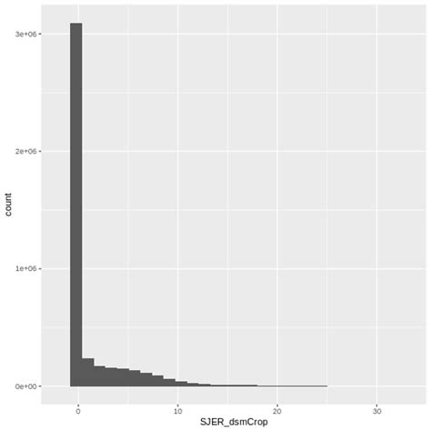 Introduction To Geospatial Raster And Vector Data With R Raster Calculations