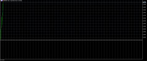 Problems With Charts Pips General Mql5 Programming Forum