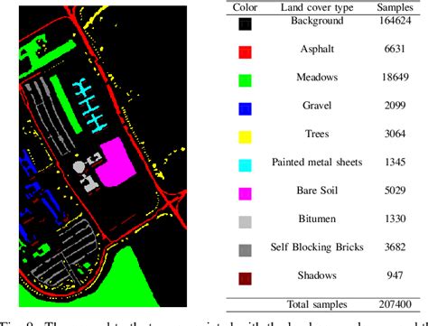 Figure 9 From Revisiting Deep Hyperspectral Feature Extraction Networks Via Gradient Centralized