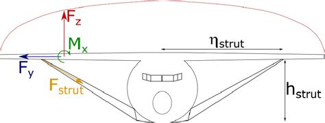 Strut Braced Wing Parametrization And Internal Forces Orientation