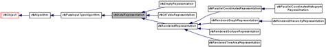 vtk vtkdatarepresentation class reference