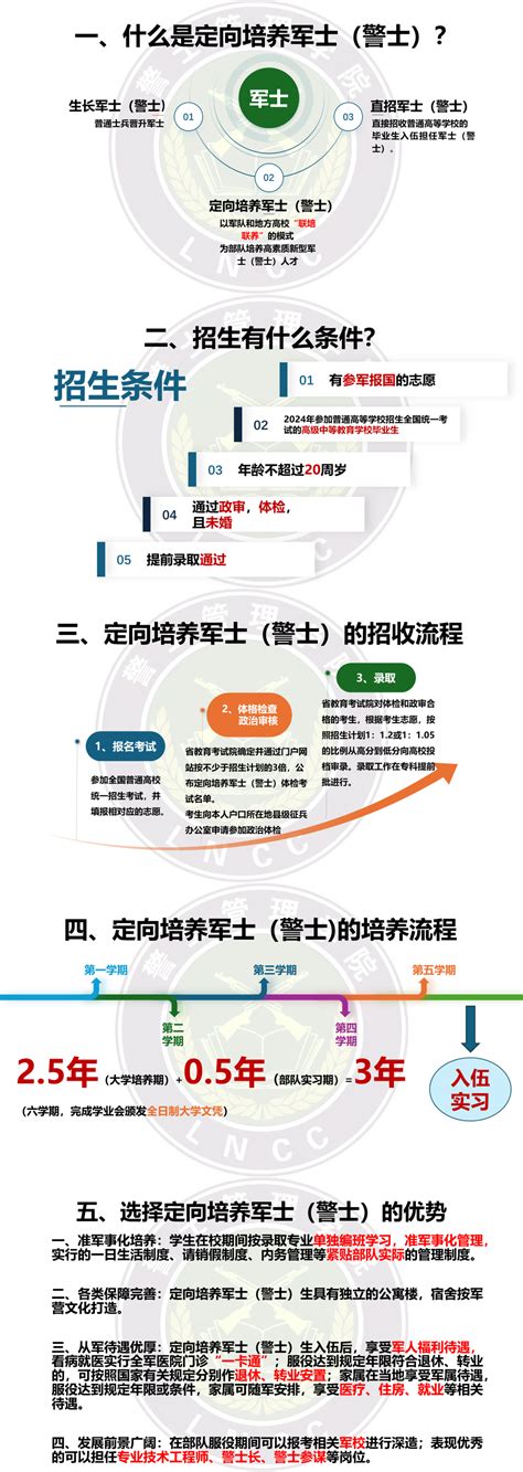 2024年辽宁省交通高等专科学校定向士官招生简章：招生计划、分数线 高考100