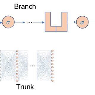 PDF U DeepONet U Net Enhanced Deep Operator Network For Geologic