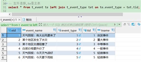 Mysql Mysql