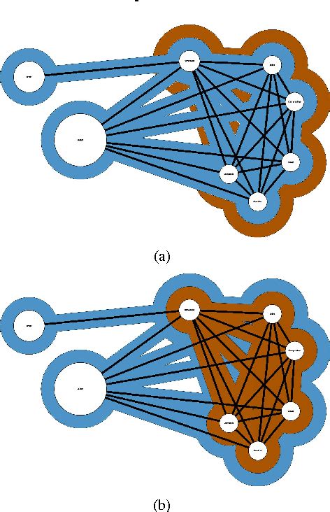 figure 2 from visualizing patterns in node link diagrams semantic scholar