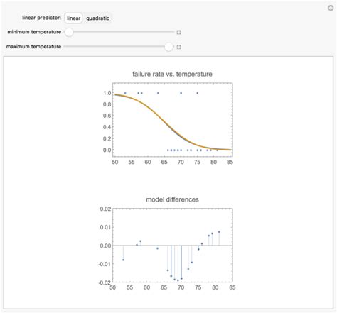 Wolfram Demonstrations Project