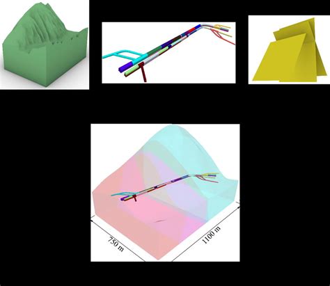 Spatial Scope And Combination Elements For Model Calculations