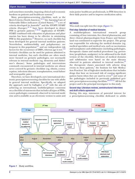 Solution Pim Check Development Of An International Prescription