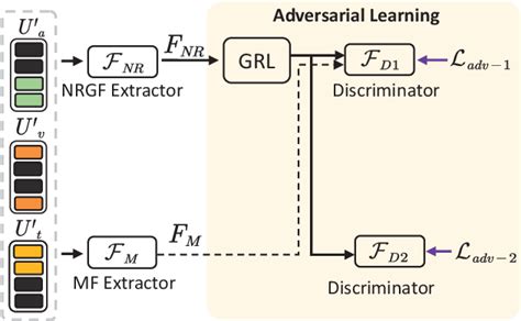 Figure 1 From Noise Resistant Multimodal Transformer For Emotion