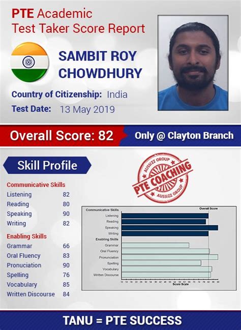 👉 sambit roy chowdhury has bagged an