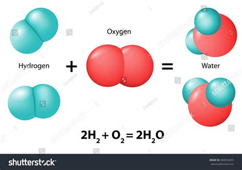 Chemical Reaction Stock Illustration 389052655 Shutterstock
