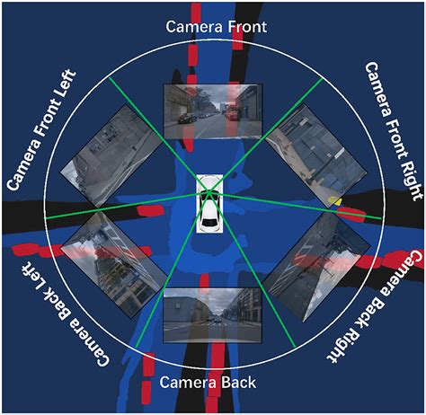 Frontiers Surrounding Aware Representation Prediction In Birds Eye View Using Transformers