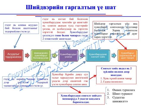 Удирдлагын шийдвэр гаргалт шийдвэрийн төрөл ангилал түвшин шийдвэ…