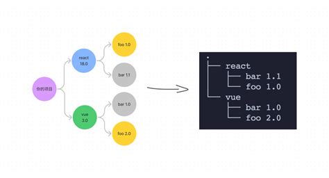 Node 包管理工具全面分析 知乎