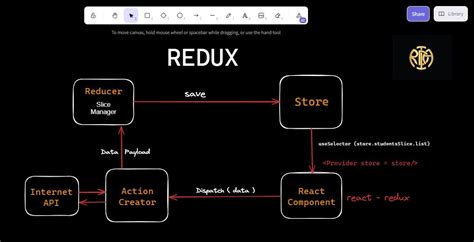 Rida Naz On Linkedin Redux Nextjs React Webdevelopment