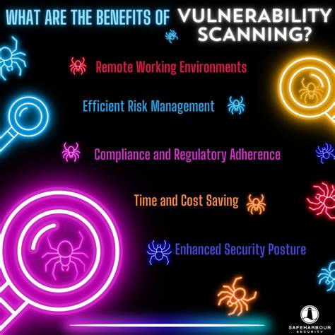 Safe Harbour Security On Linkedin Cybersecurity Vulnerabilityscanning Compliance