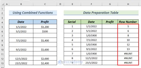 How To Ignore Blank Cells In Excel Bar Chart Easy Methods