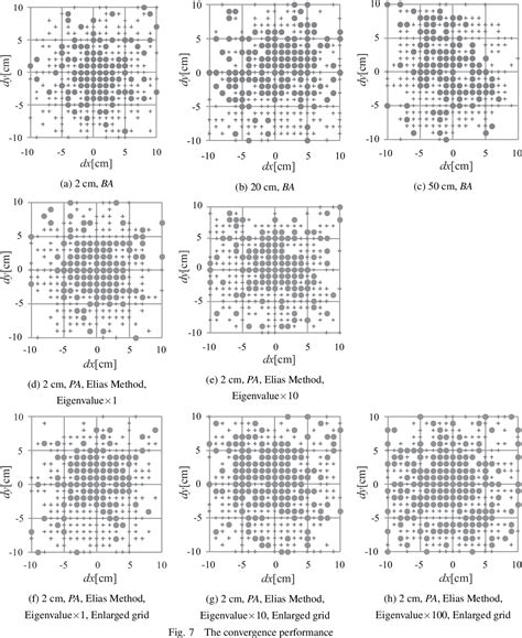 Figure 2 From High Resolution Grid Map With Normal Distribution