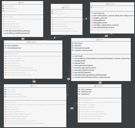 Facundo Falcone On Linkedin Java Uml Programation Keeplearning