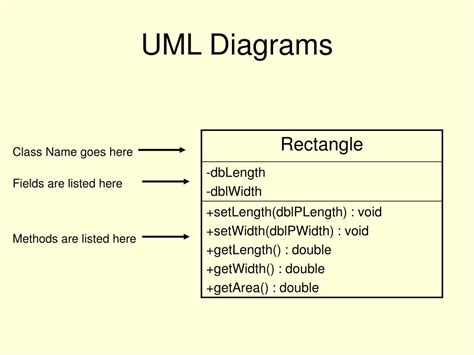 PPT - UML Diagrams PowerPoint Presentation, free download - ID:6862091